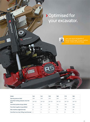 Rototilt Tilt Rotators - Attachment Solutions Attachment Solutions